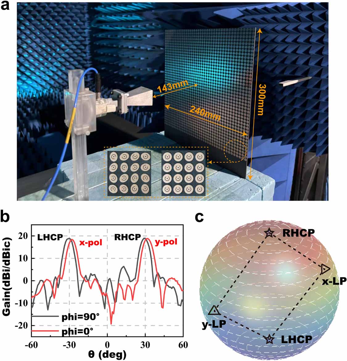 Metasurface discrete Fourier transform: assigning multi-beam radiated ...