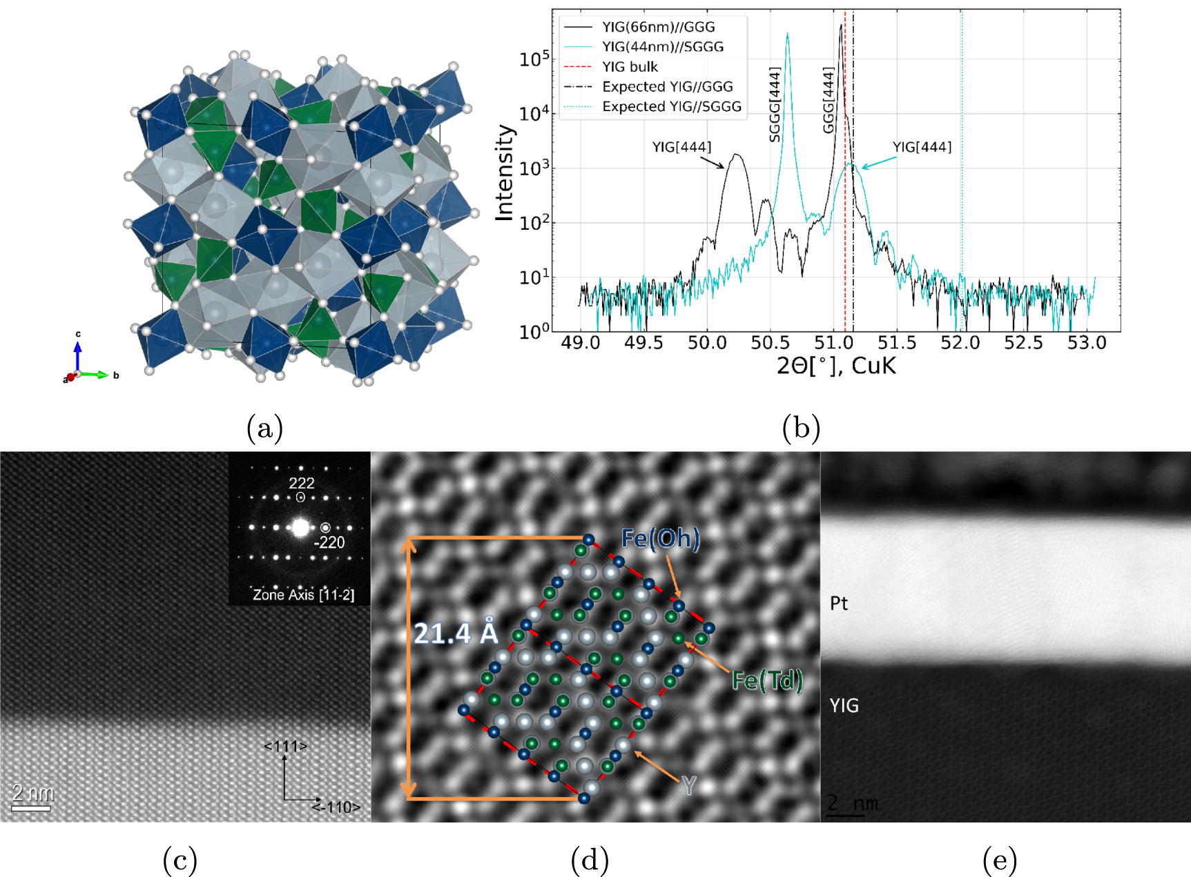 Strain-induced enhancement of spin pumping in Pt/YIG bilayers - IOPscience