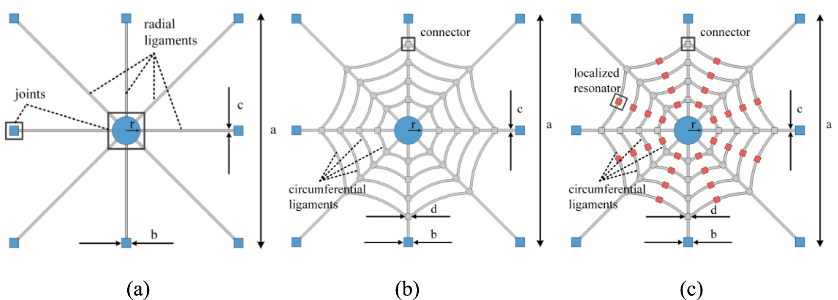 Spider web-inspired acoustic metamaterials with multi-band gaps for low ...