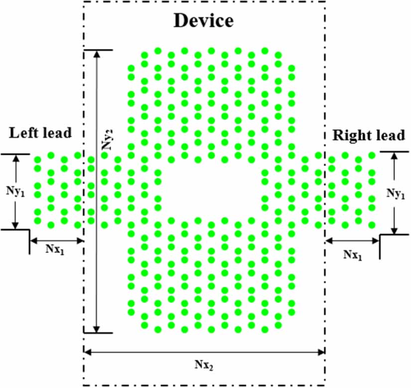 Spin polarized current distribution and transport in perforated two ...