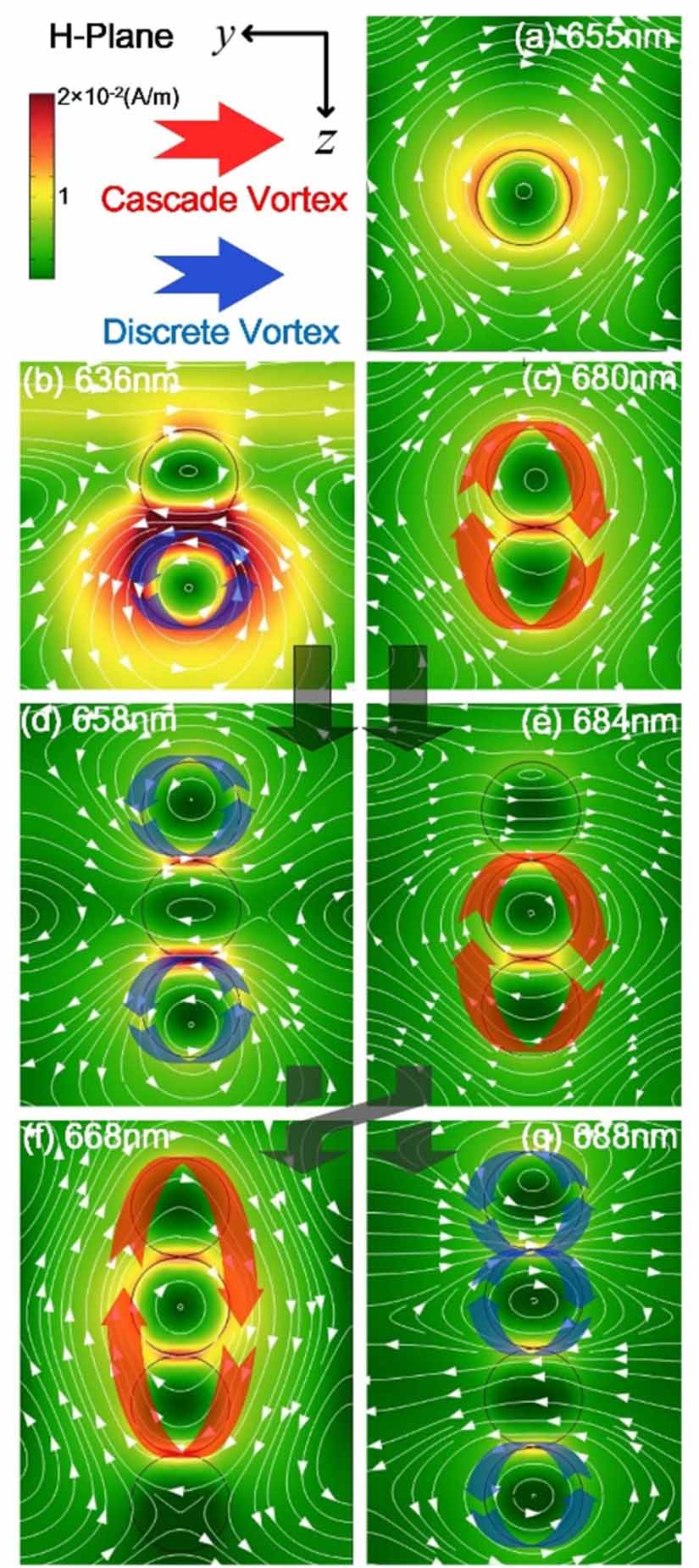 Unidirectional transmission enabled by magnetic vortex in a compactly ...