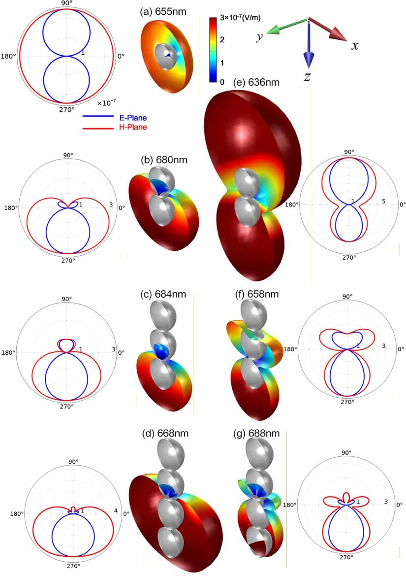 Unidirectional transmission enabled by magnetic vortex in a compactly ...
