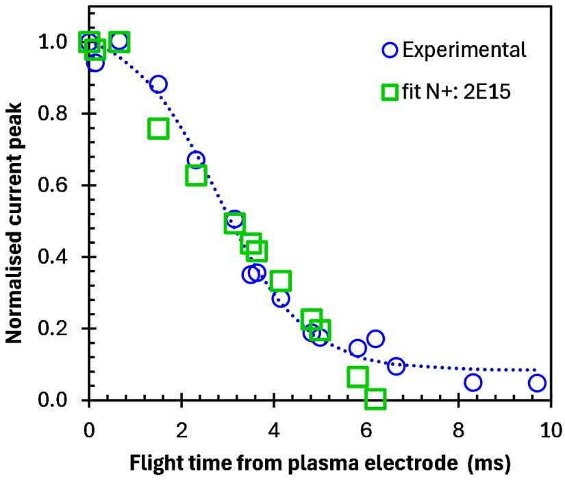 Negative charge acquisition by isolated single microdroplets from ...