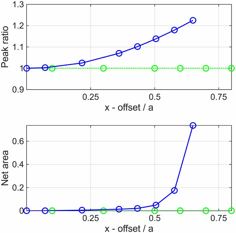 Negative charge acquisition by isolated single microdroplets from ...