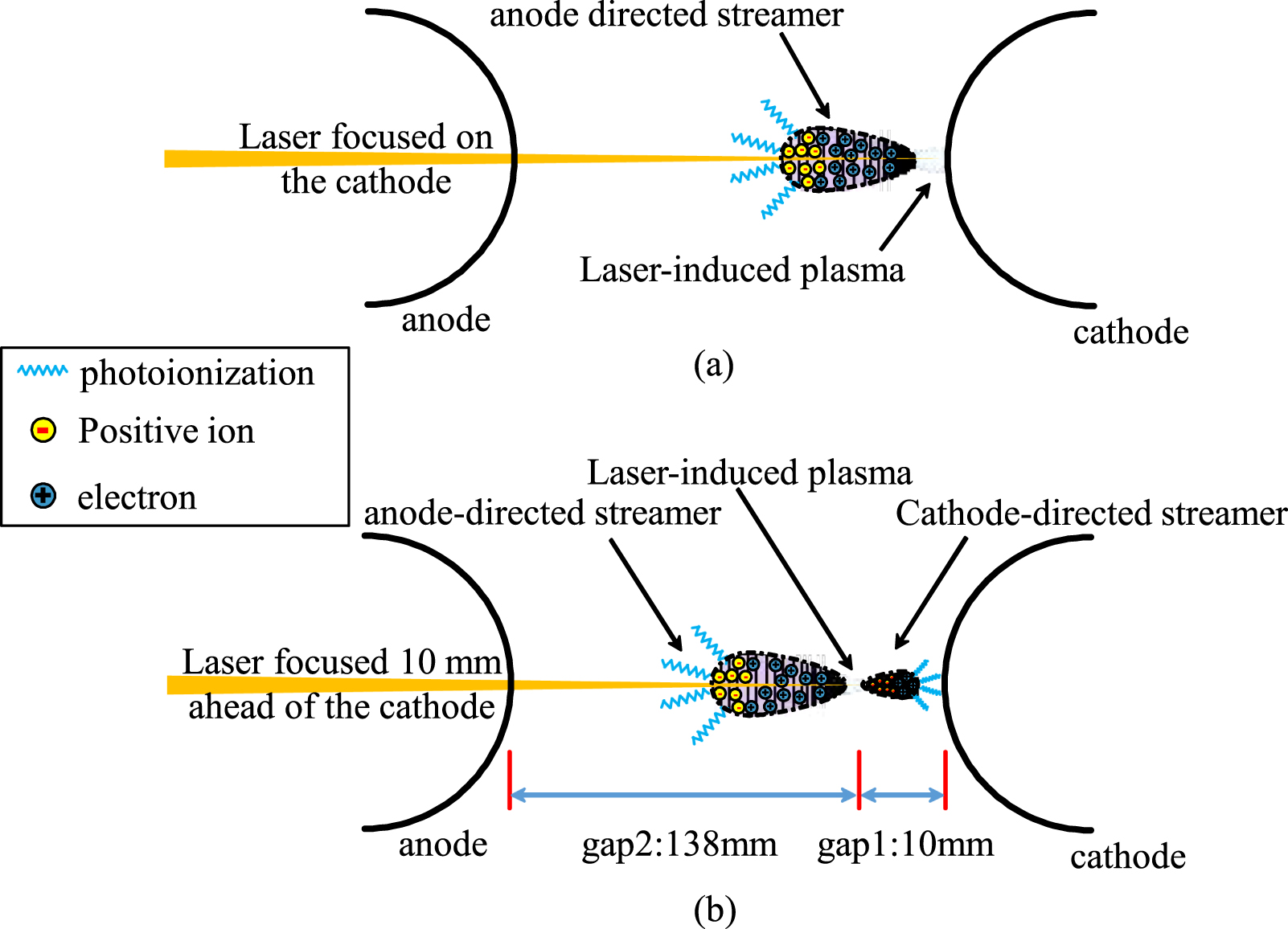 Experimental study on the runtime and jitter of a 2 MV repetitive laser ...