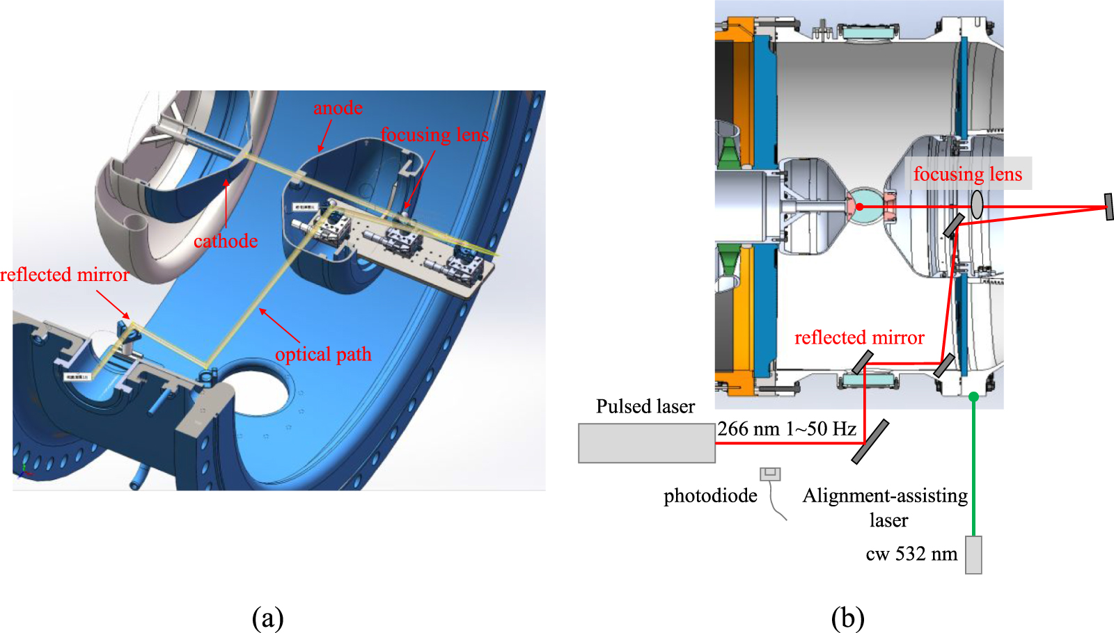 Experimental study on the runtime and jitter of a 2 MV repetitive laser ...