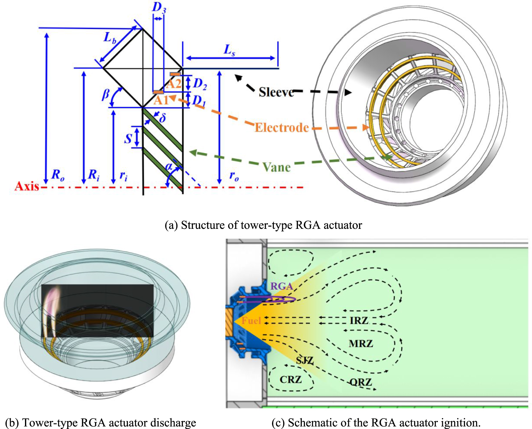 Investigation of the effects of flow field on the motion ...