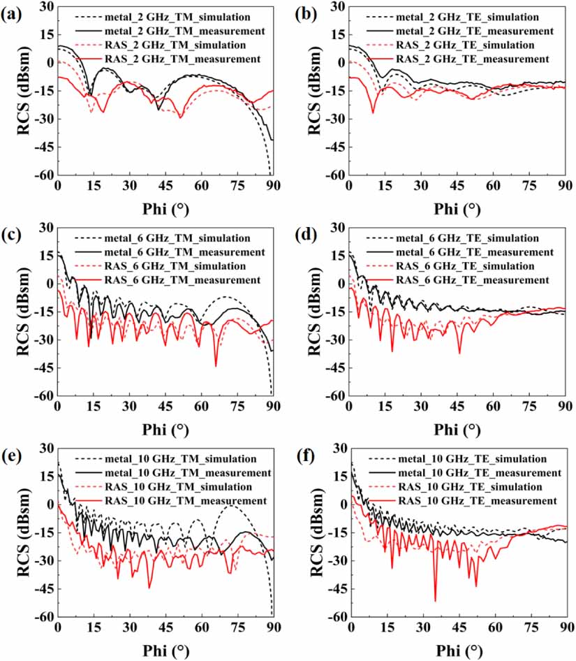 Dual-section step-impedance design of dielectric-enhanced high-density ...