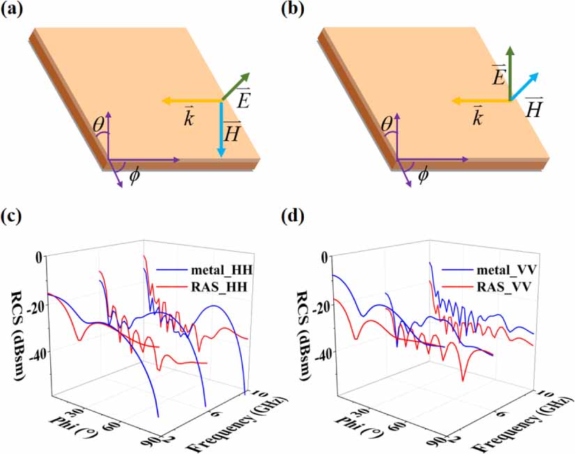 Dual-section step-impedance design of dielectric-enhanced high-density ...