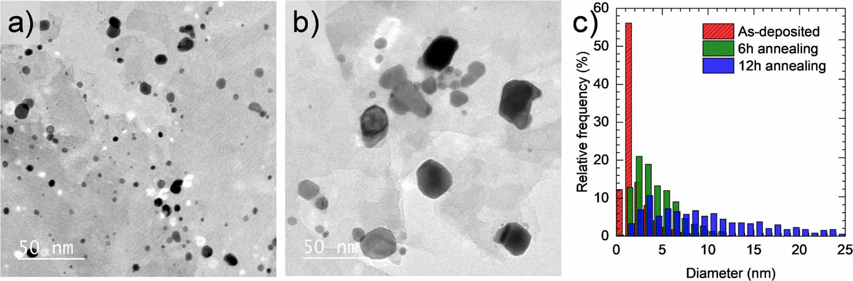 Influence of particle size uniformity on the sintering behavior of ...