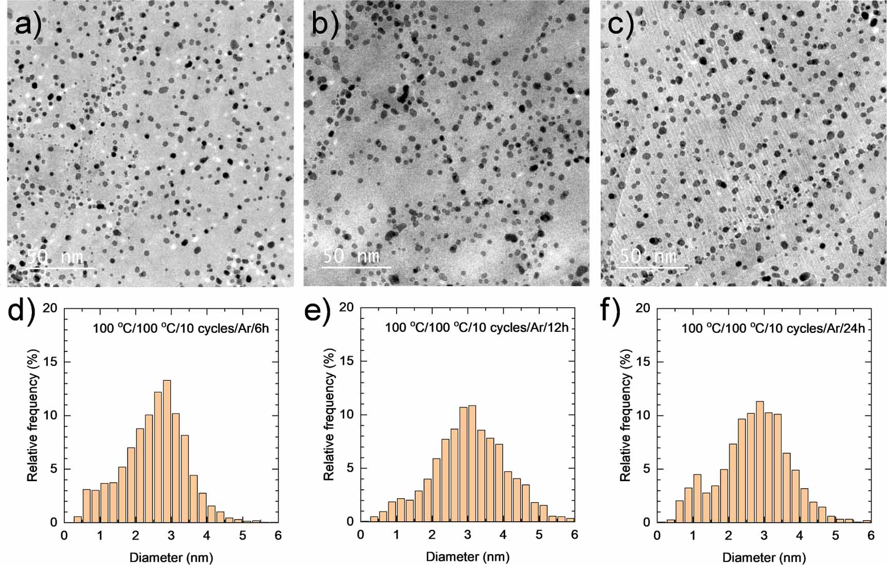 Influence of particle size uniformity on the sintering behavior of ...