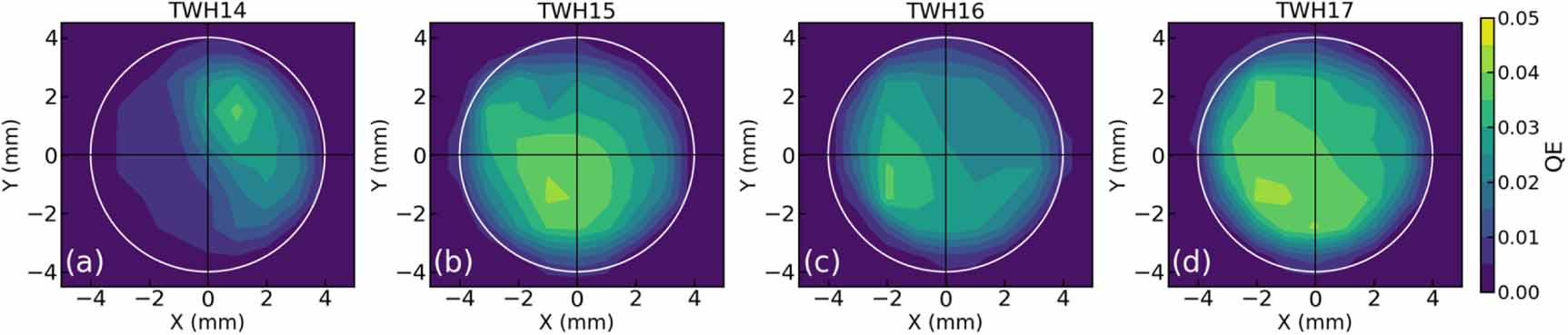 Triple evaporation growth of sodium–potassium–antimonide thin films as ...