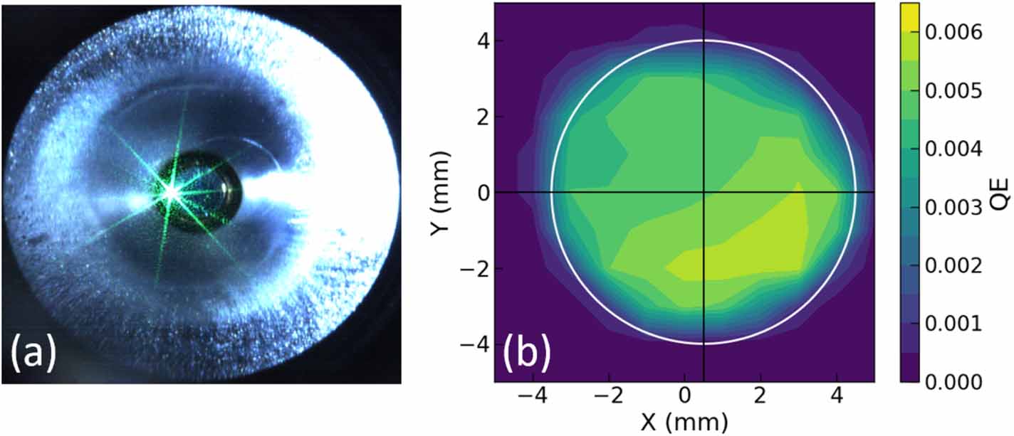 Triple evaporation growth of sodium–potassium–antimonide thin films as ...