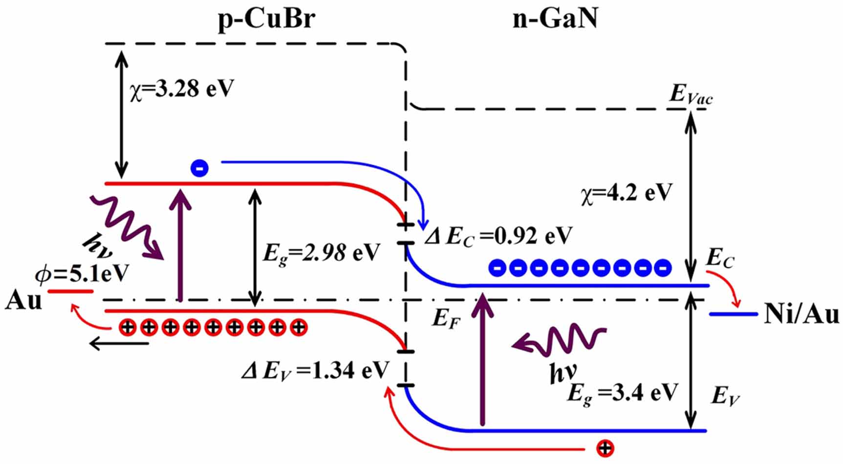 Self-powered UV–visible dual-band photodetector for encrypted ...
