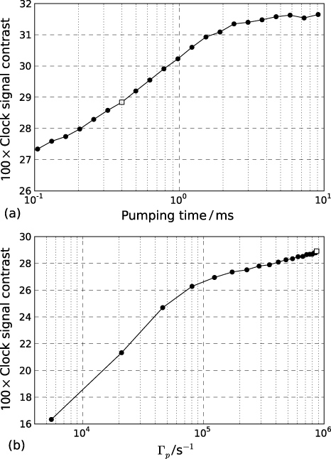 Metrological characterization of the pulsed Rb clock with optical ...