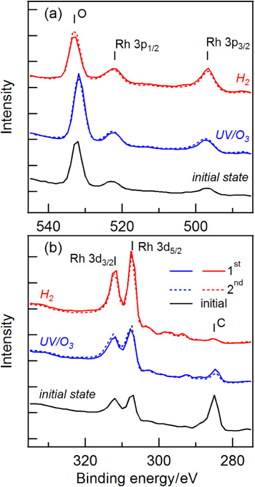 Cleaning of mass standards: II. A comparison of new techniques applied ...