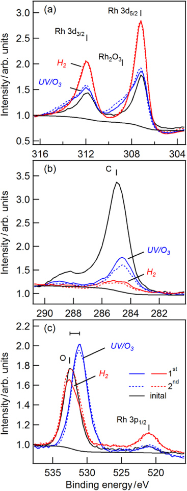 Cleaning of mass standards: II. A comparison of new techniques applied ...