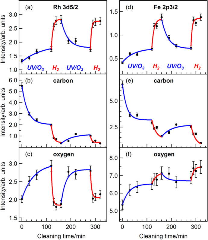Cleaning of mass standards: II. A comparison of new techniques applied ...