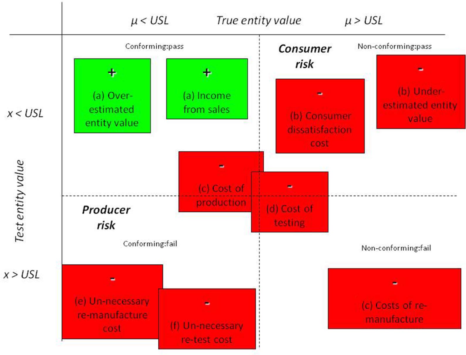 Using measurement uncertainty in decision-making and conformity ...