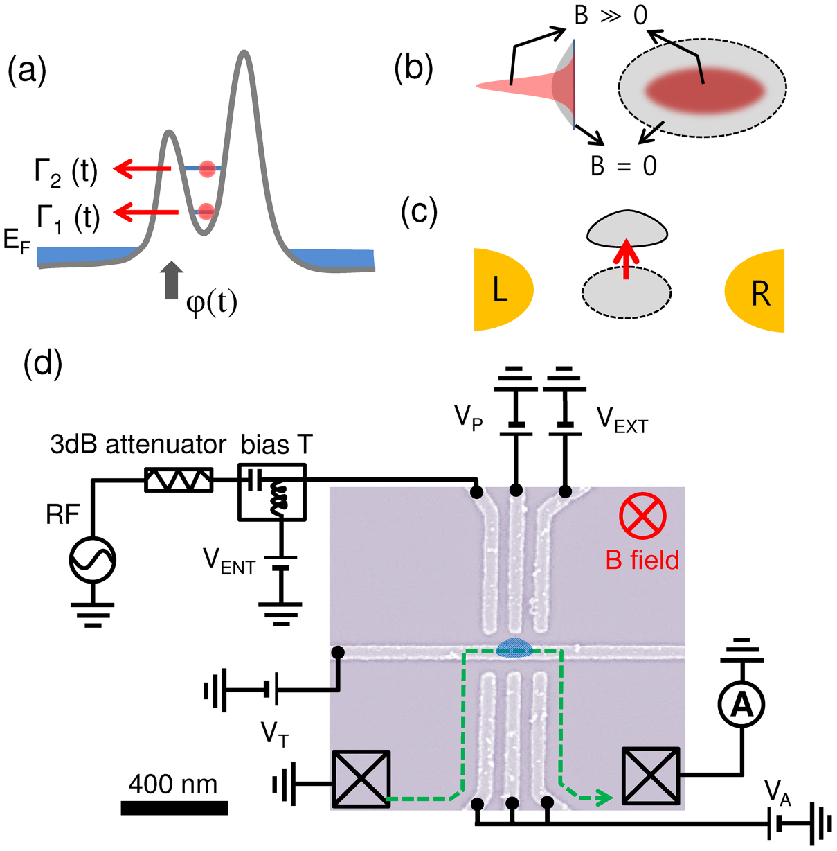 Precision measurement of a potential-profile tunable single-electron ...