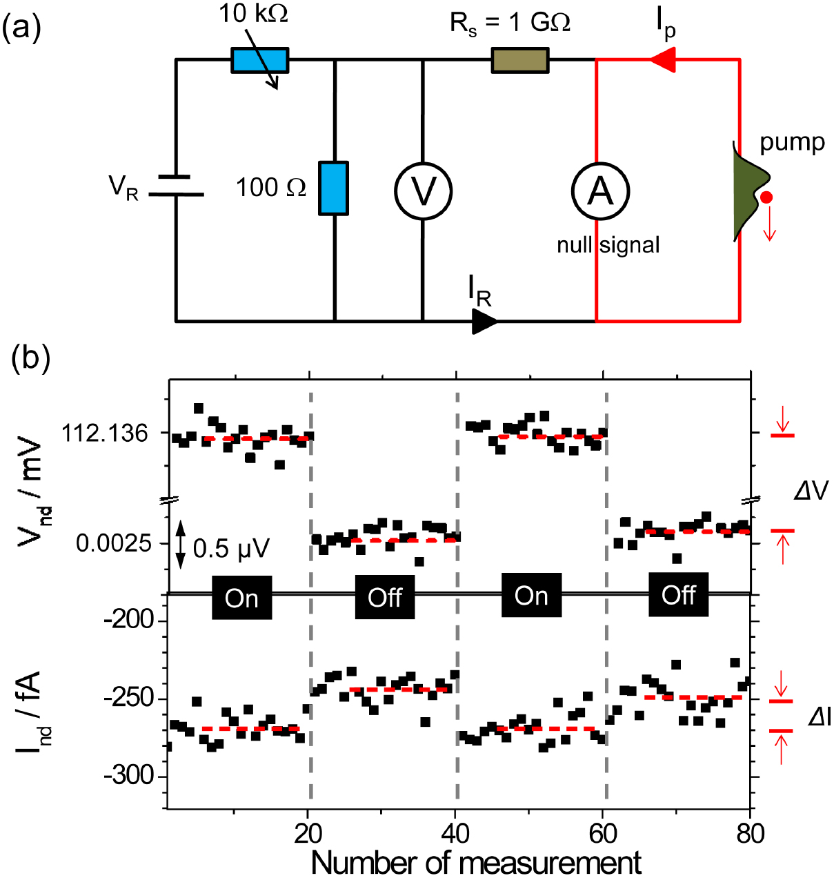Precision measurement of a potential-profile tunable single-electron ...