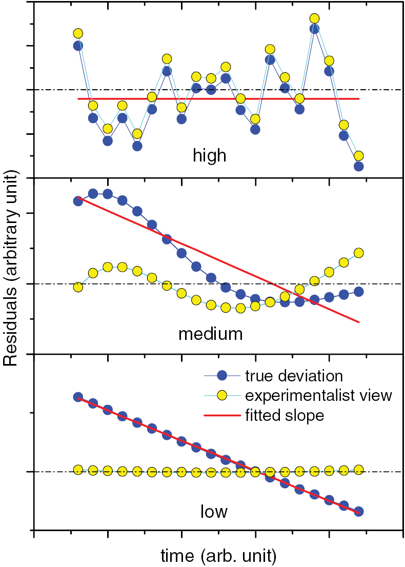The uncertainty of the half-life - IOPscience
