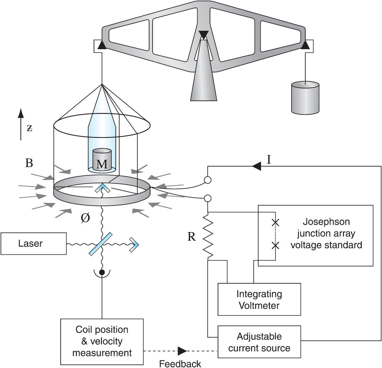 The watt or Kibble balance: a technique for implementing the new SI ...