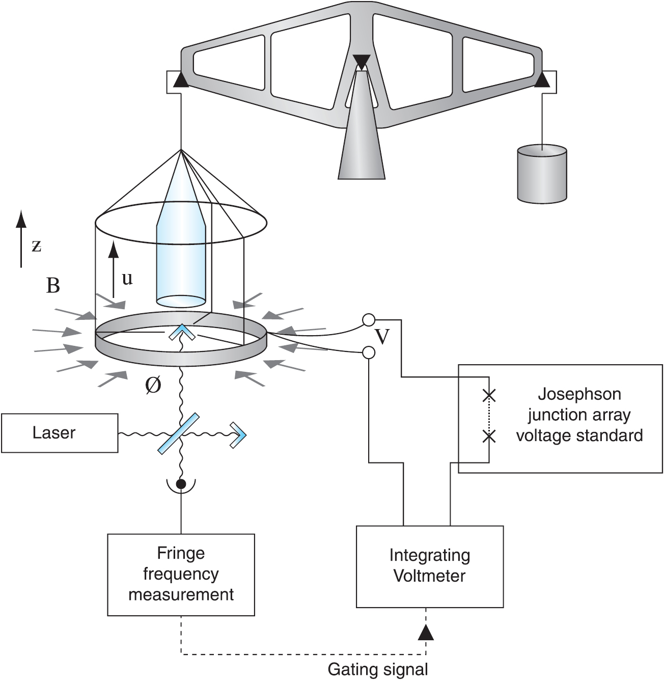 The watt or Kibble balance: a technique for implementing the new SI ...