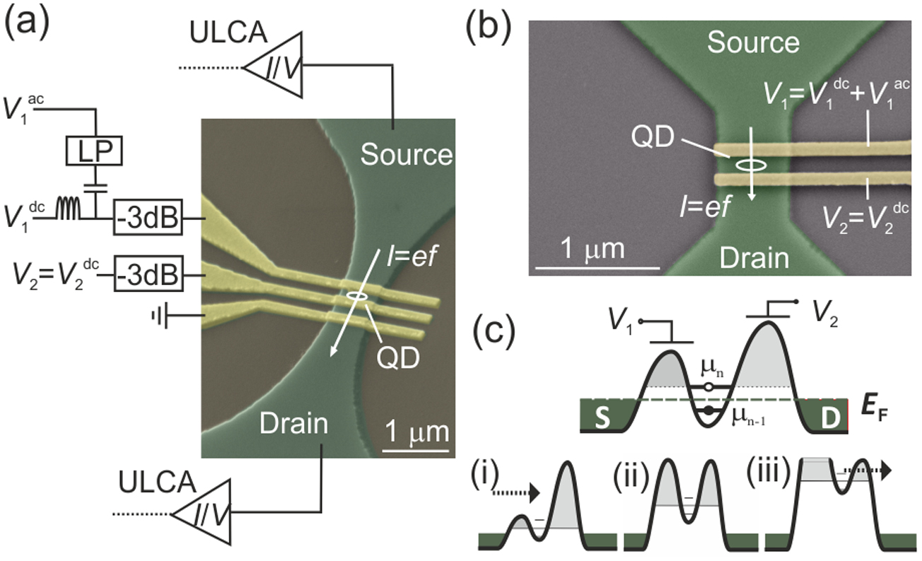 Robustness of single-electron pumps at sub-ppm current accuracy level ...