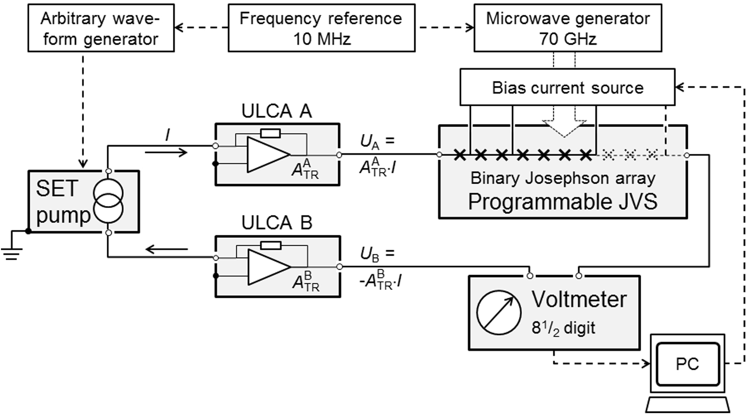 Robustness of single-electron pumps at sub-ppm current accuracy level ...