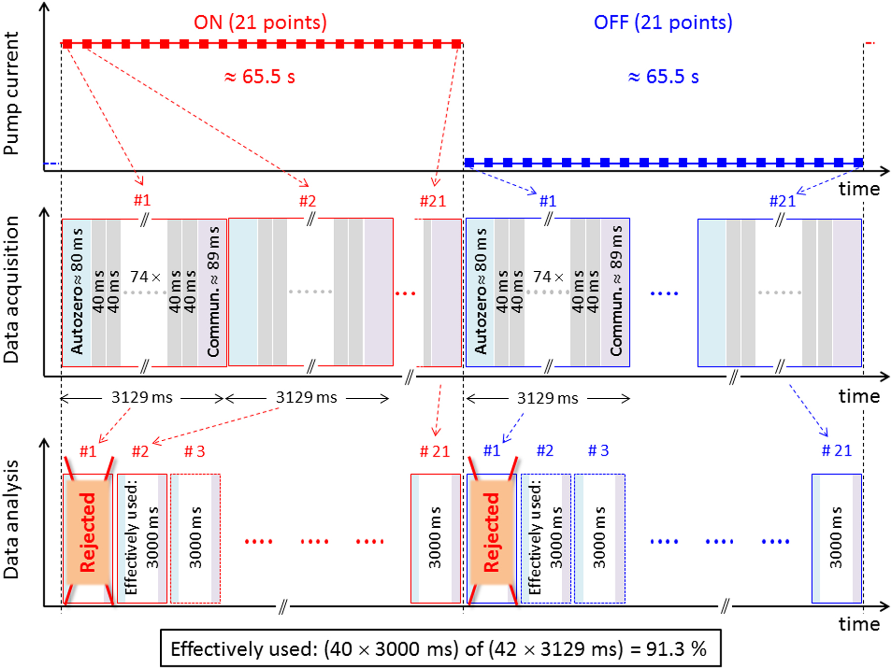 Robustness of single-electron pumps at sub-ppm current accuracy level ...