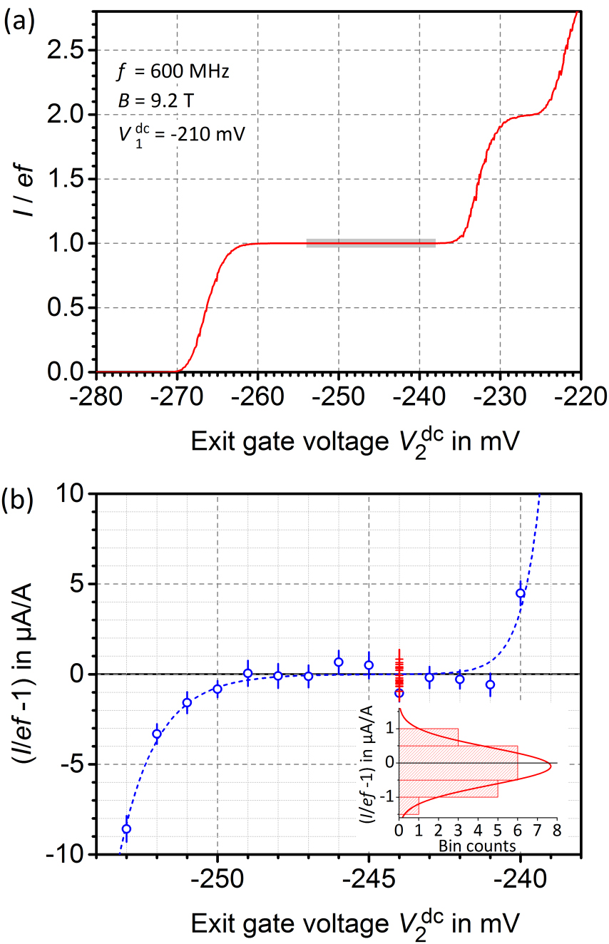 Robustness of single-electron pumps at sub-ppm current accuracy level ...