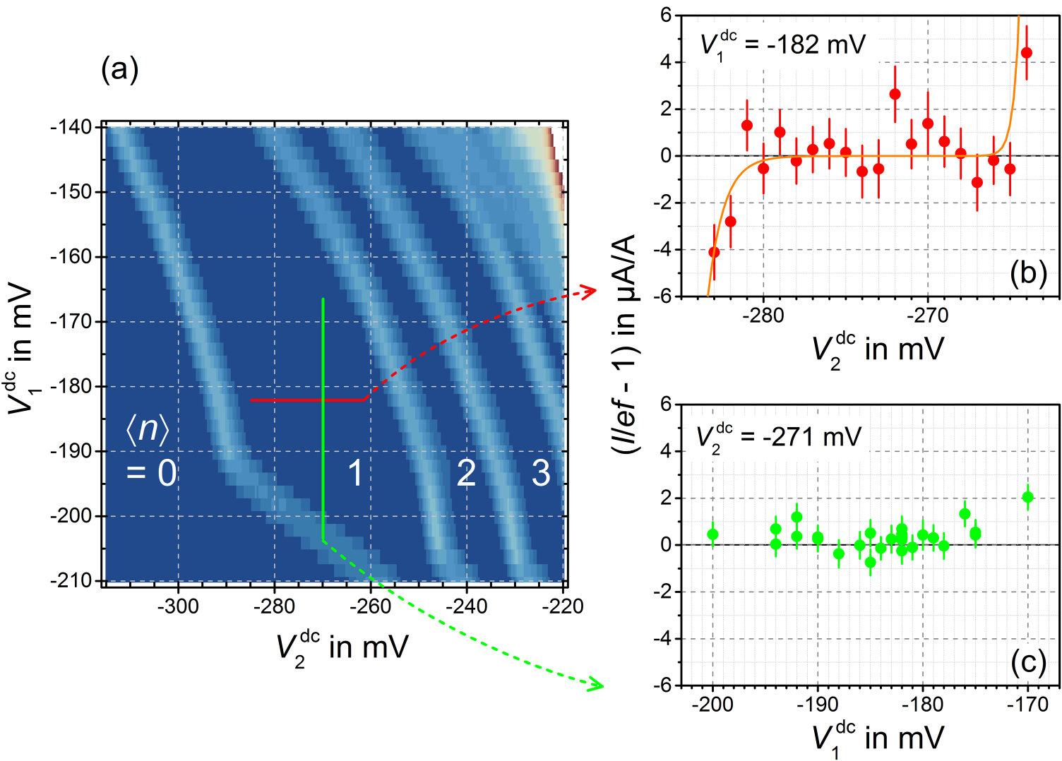Robustness of single-electron pumps at sub-ppm current accuracy level ...