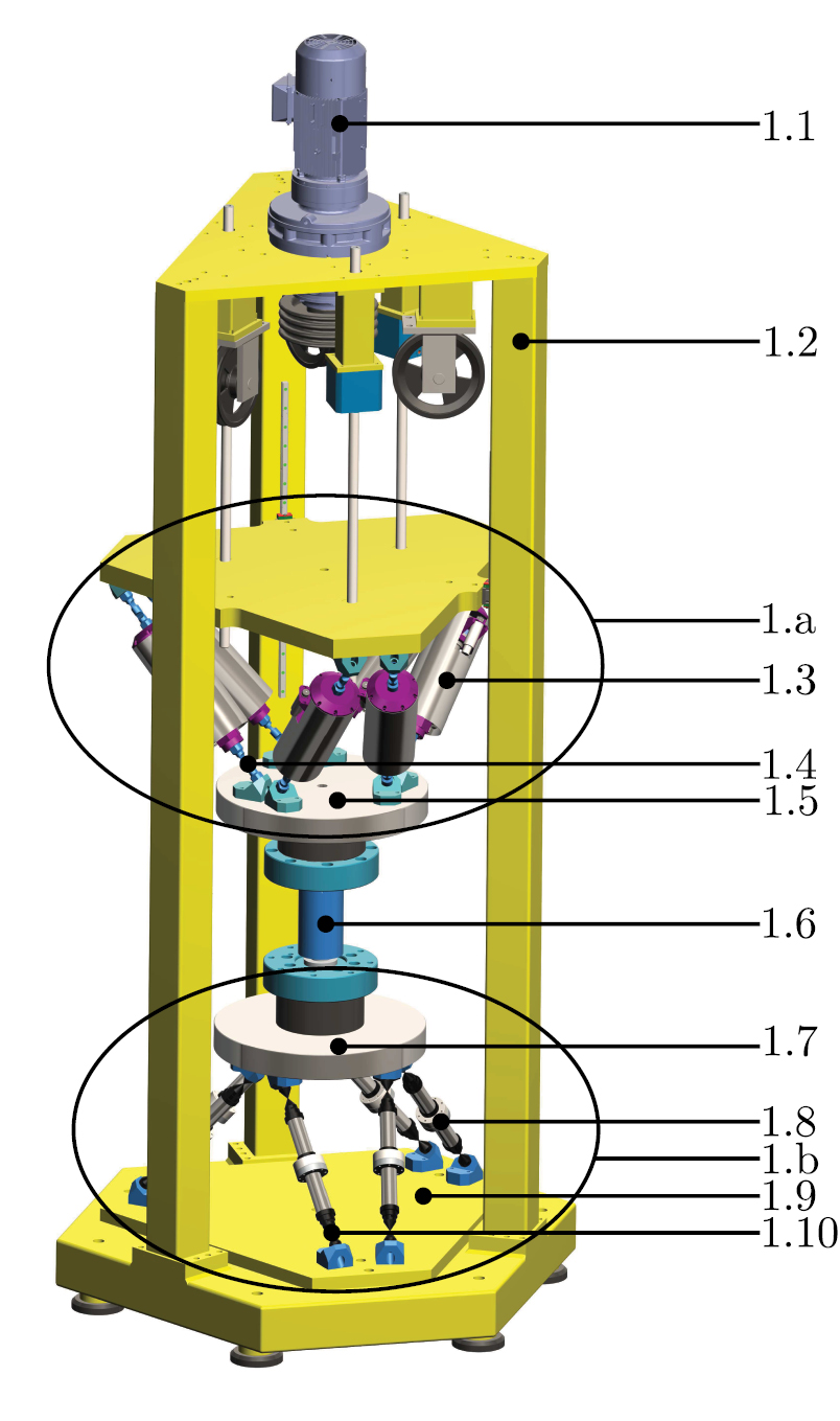 Measurement uncertainty evaluation of a hexapod-structured calibration ...