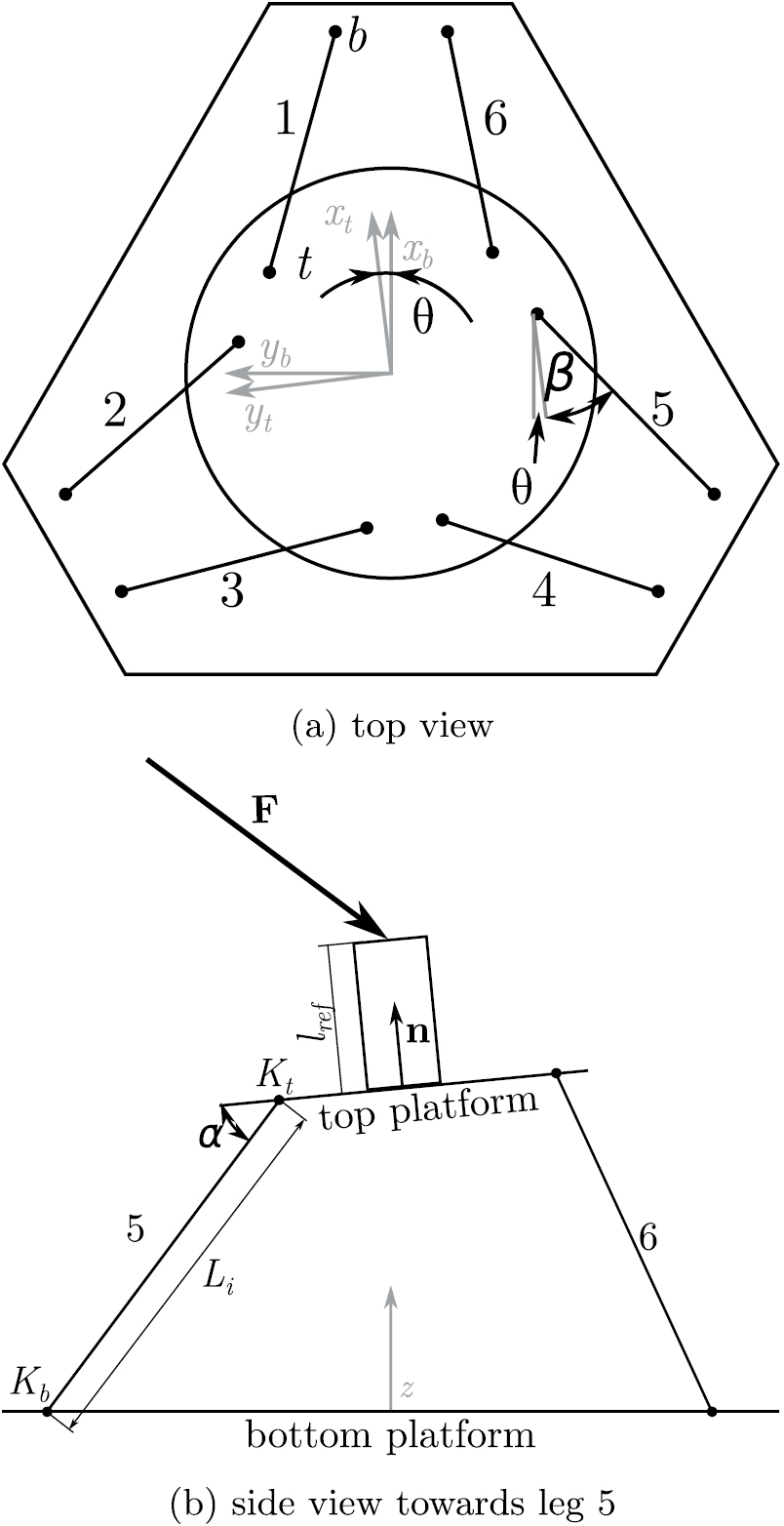 Measurement uncertainty evaluation of a hexapod-structured calibration ...