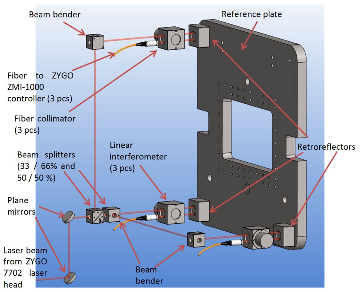 Interferometric 2D small angle generator for autocollimator calibration ...
