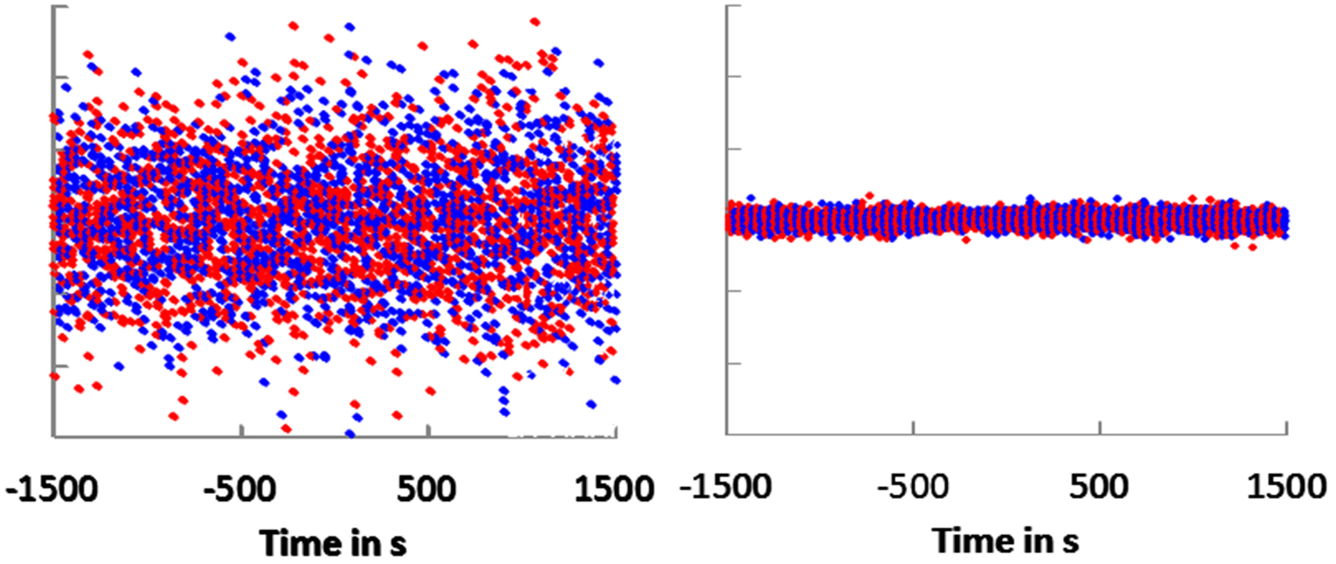 A summary of the Planck constant determinations using the NRC Kibble ...