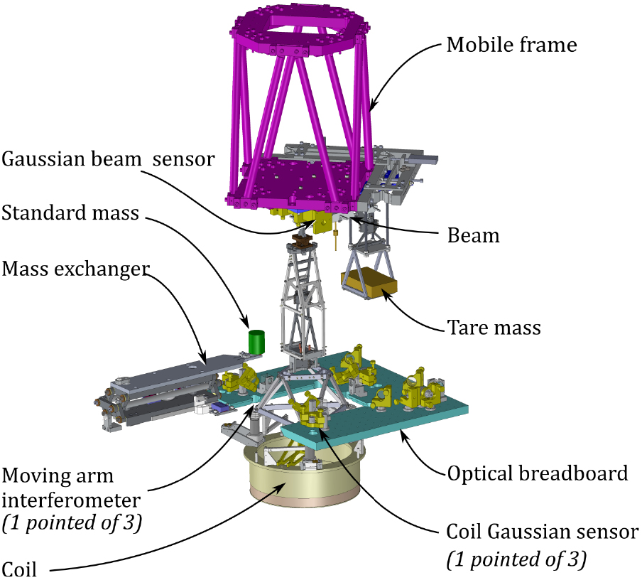 A determination of the Planck constant using the LNE Kibble balance in ...
