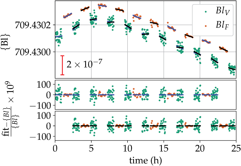 Measurement of the Planck constant at the National Institute of ...