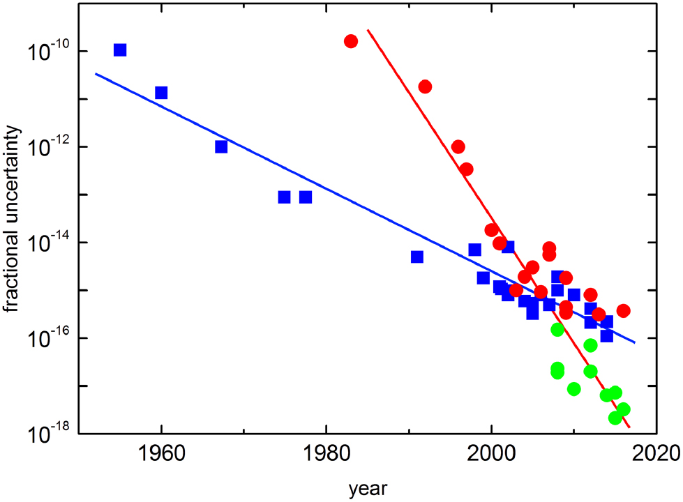 The CIPM list of recommended frequency standard values: guidelines and ...