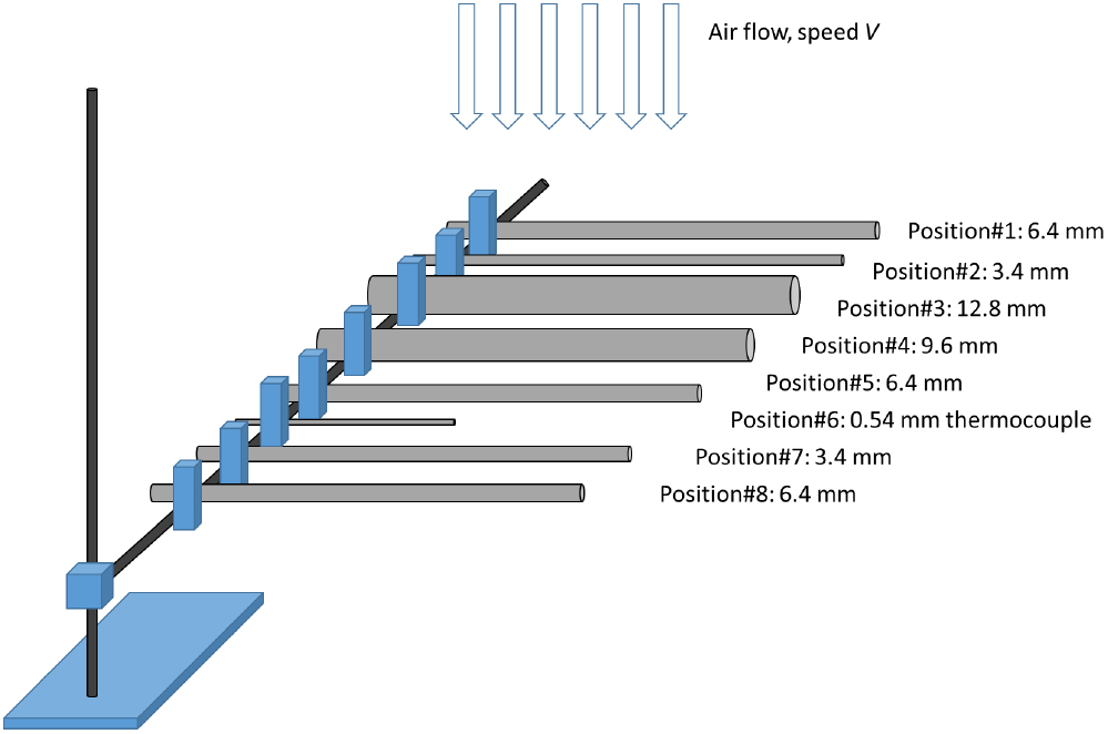 Air temperature sensors: dependence of radiative errors on sensor ...