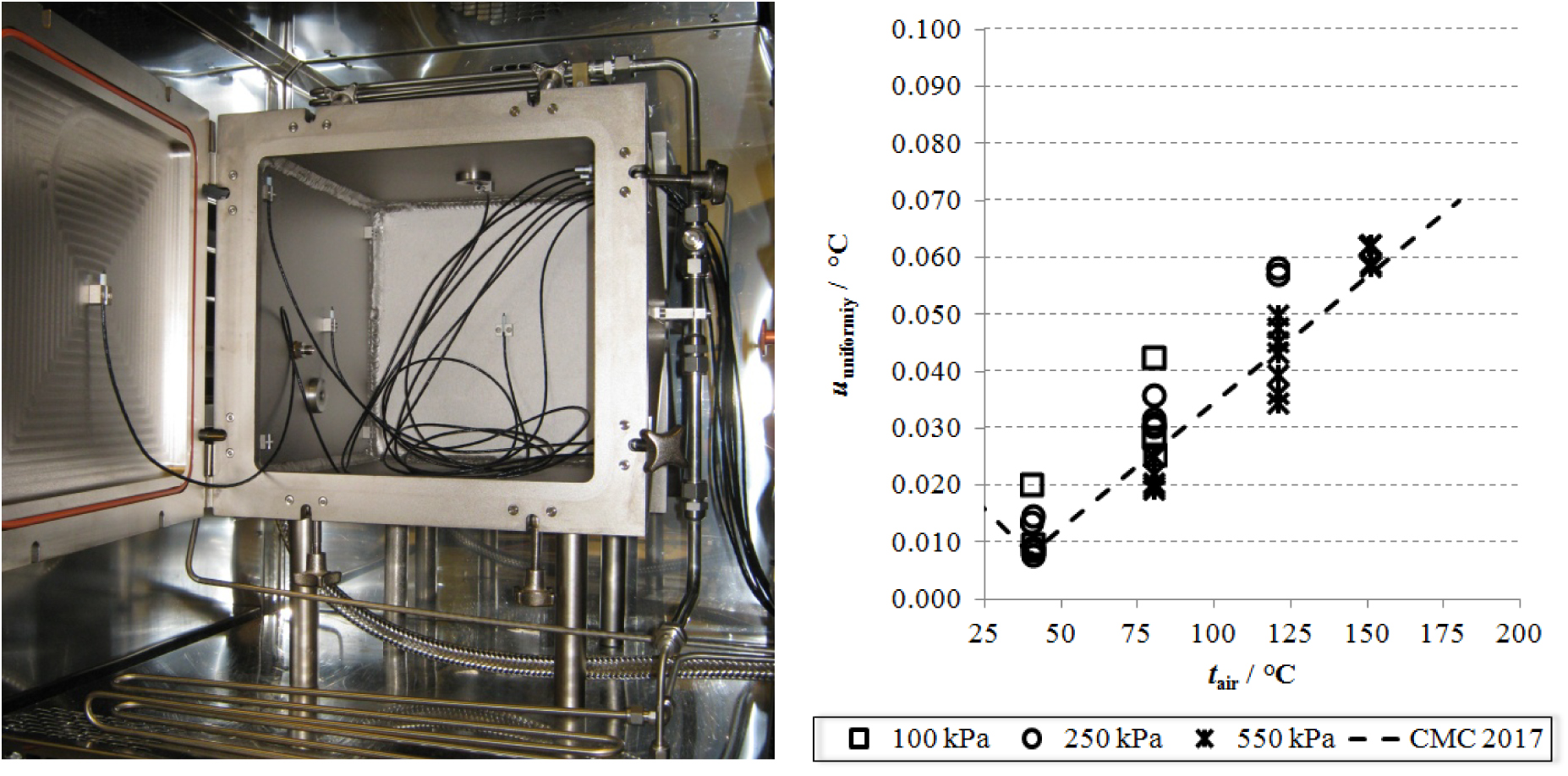 Climatic chamber for dew-point temperatures up to 150 °C - IOPscience