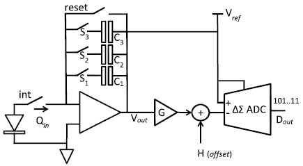 A charge integrator amplifier and trap detector for pico-joule laser ...