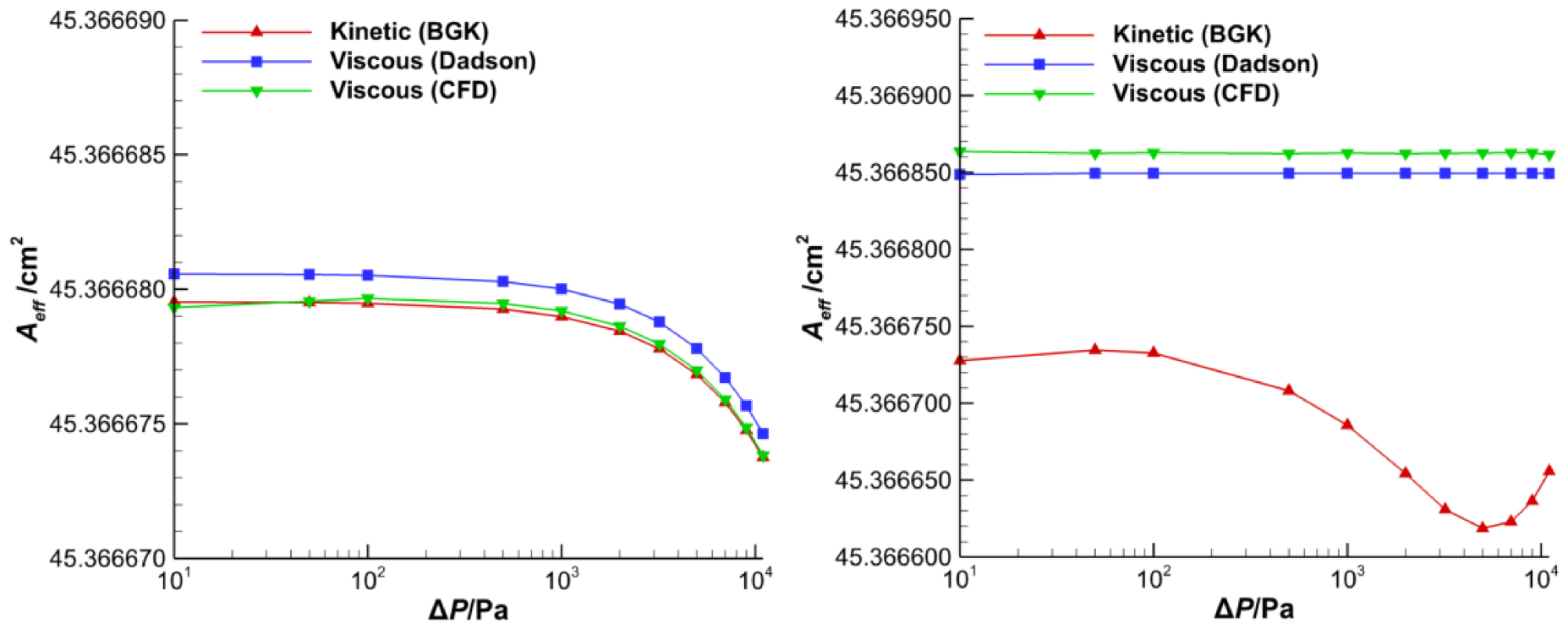 Computation of the effective area and associated uncertainties of non ...