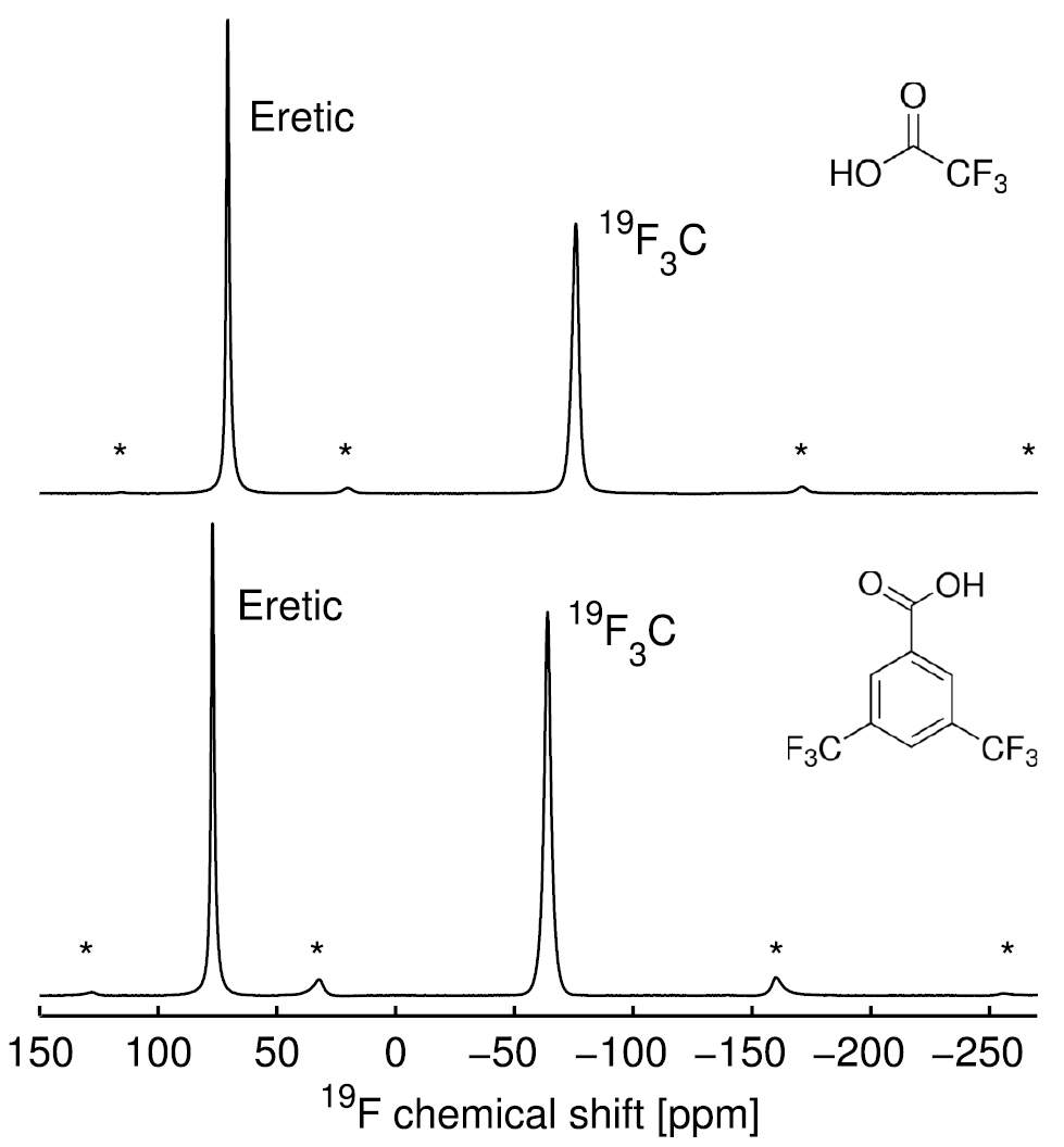 Metrologically traceable quantification of trifluoroacetic acid content ...