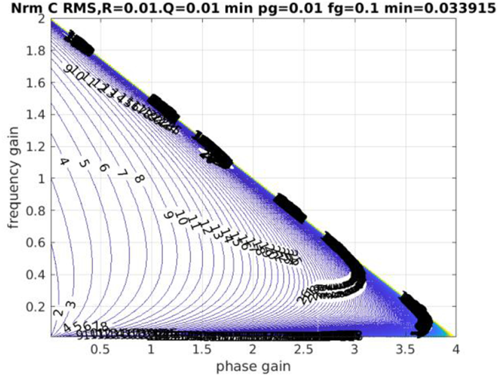 The effects of proportional steering strategies on the behavior of ...