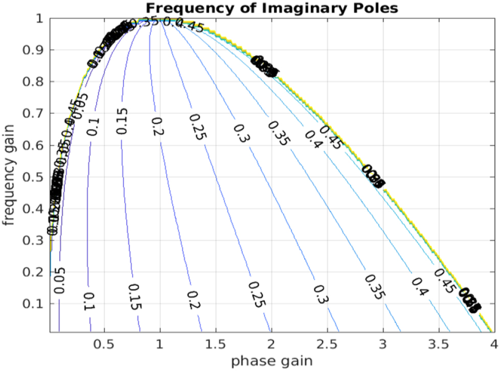 The effects of proportional steering strategies on the behavior of ...