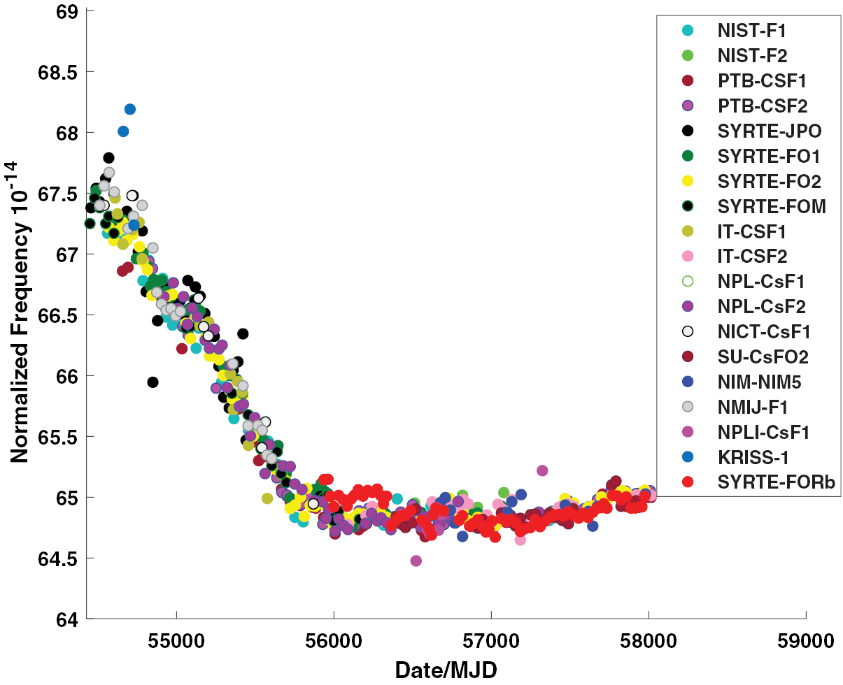 The Coordinated Universal Time (UTC) - IOPscience