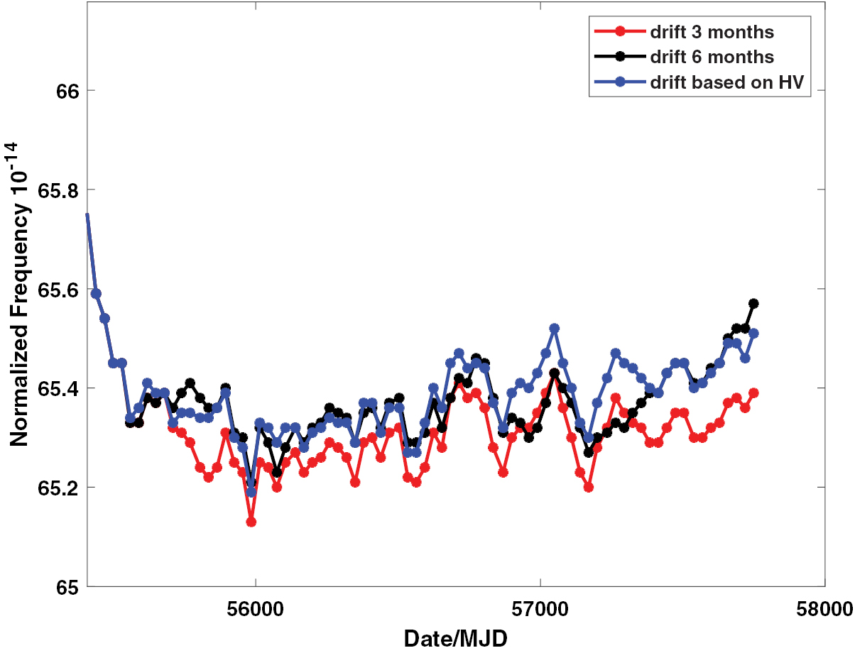 The Coordinated Universal Time (UTC) - IOPscience