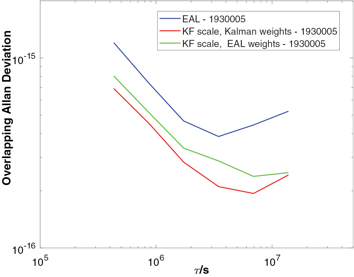 The Coordinated Universal Time (UTC) - IOPscience